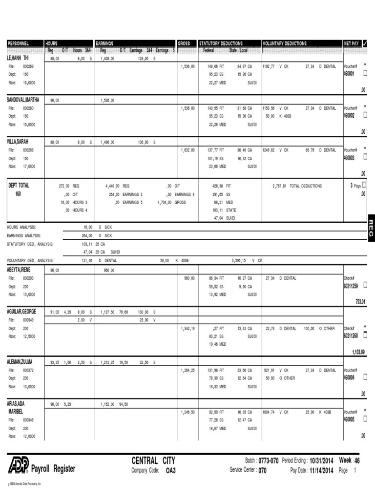 Payroll Register PD11-14-14 PDF | PDF | Income Statement | Payroll