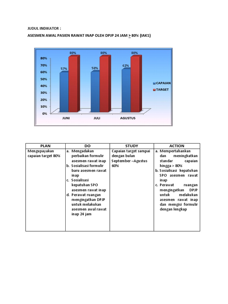 Pdsa Worksheet | PDF