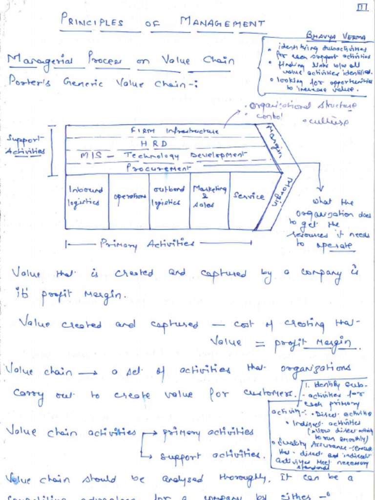 Principles of Management 2.pdf