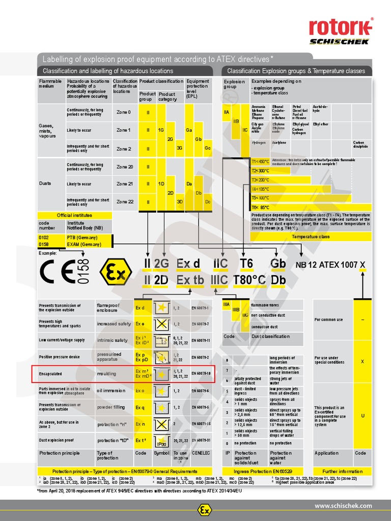 Labelling of Explosion Proof Equipment: Ii2Gexdiict6 Ii 2D Ex TB Iiic ...