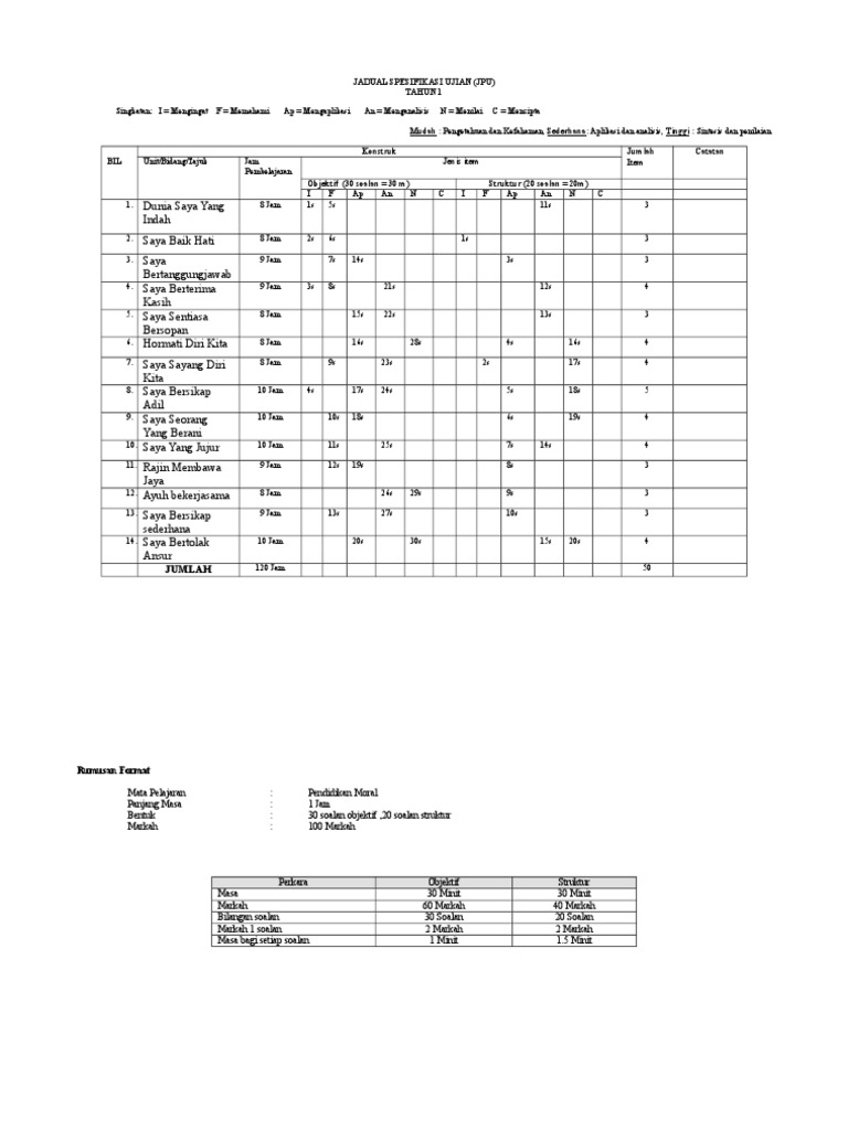 JSU Tahun 1 (Pendidikan Moral) | PDF
