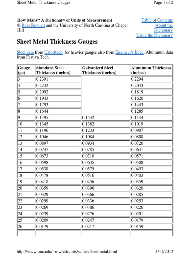 Gauge To MM Sheet Metal | PDF | Sheet Metal