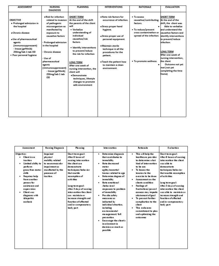 NCP 44 | PDF | Infection | Hygiene
