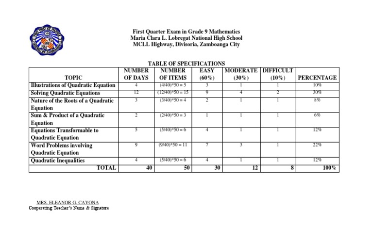 First Quarter Exam in Grade 9 Mathematics.docx