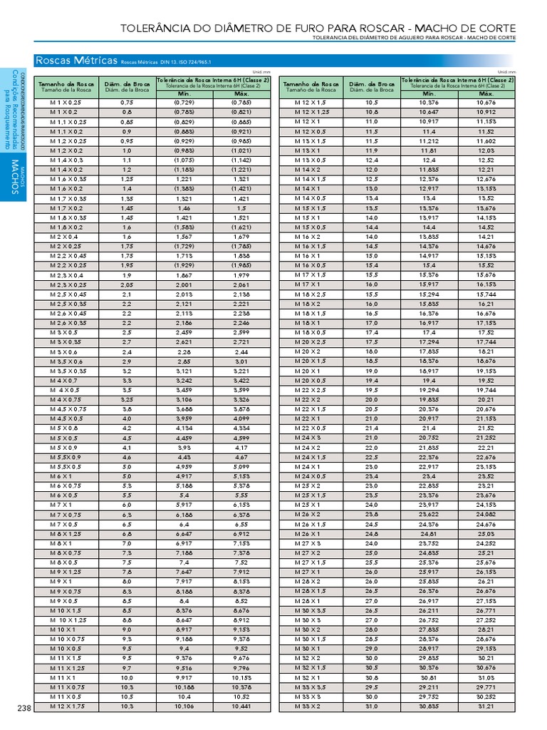 Tabela de Rosca - Furos.pdf