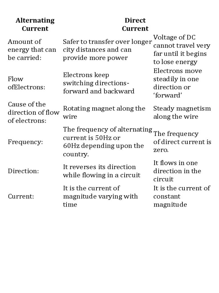 Alternating Current Direct Current | PDF
