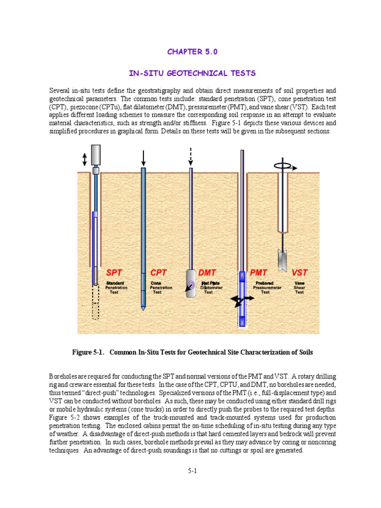 FEB 402-In-Situ Geotechnical Tests | PDF | Civil Engineering | Engineering
