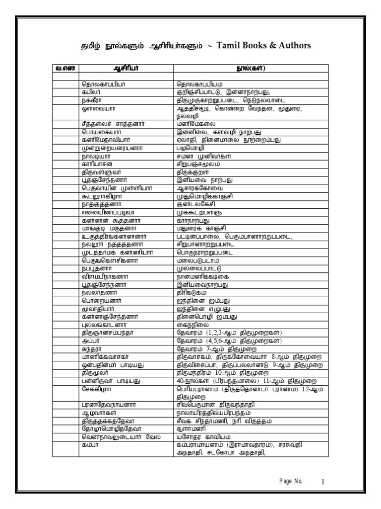 Tamil Books and Authors PDF | PDF