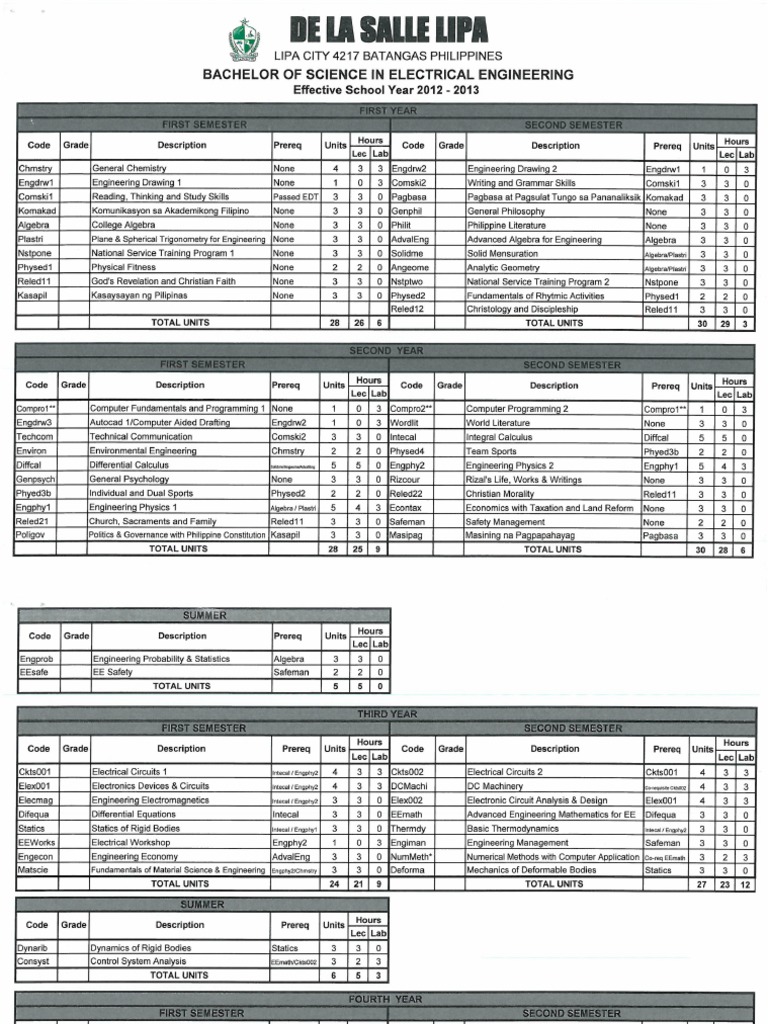 Bs Electrical Engineering - Prospectus DLSL | PDF