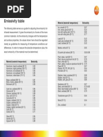Emissivity Values of Metals and Alloys | PDF | Iron | Steel