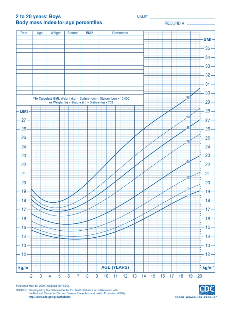 Chart2 PDF | PDF
