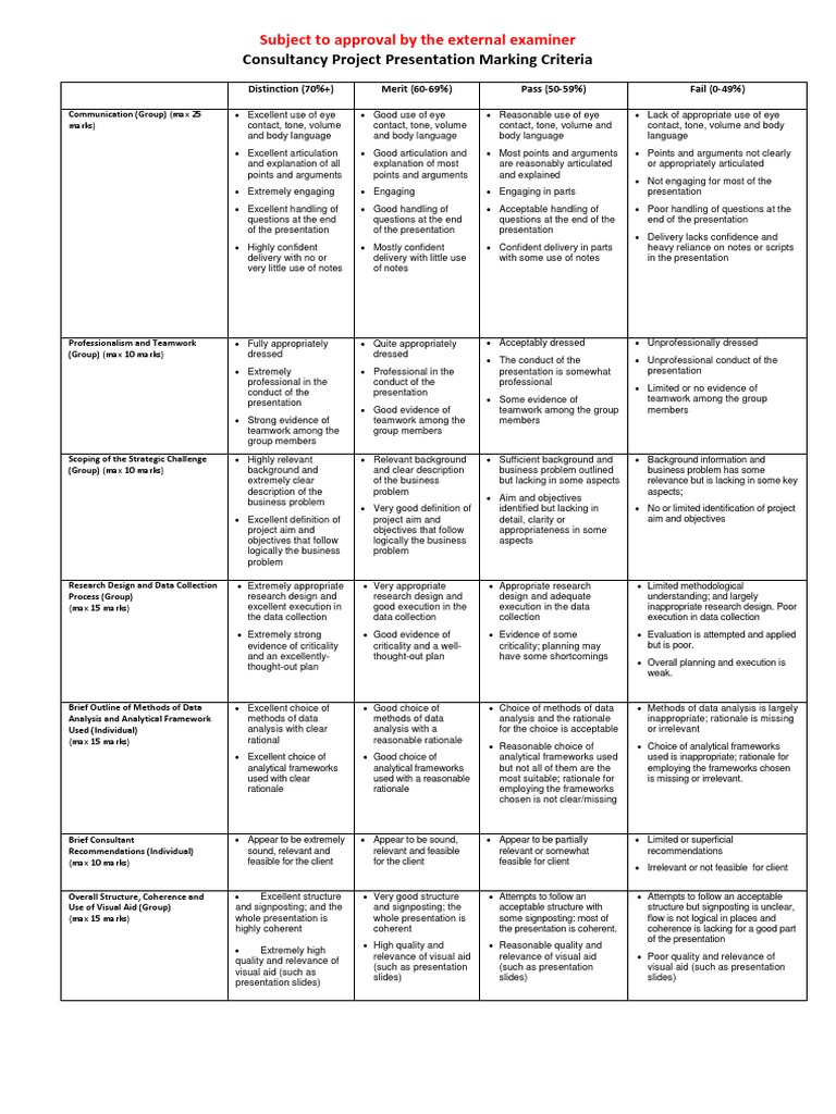 Consultancy Project PRESENTATION Marking Criteria | Research Design ...