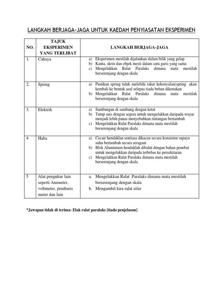 Langkah Berjaga | PDF