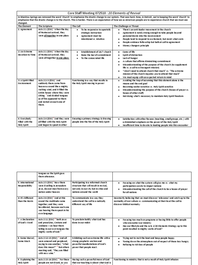 20 Elements of Revival Chart 1-10 | PDF | Prophecy | Repentance