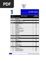 SKDI - Dokter Umum (3A, 3B, 4) | PDF