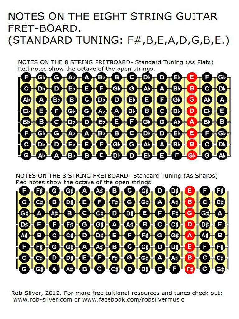 8 String Guitar Escales | PDF | Guitar Family Instruments | Guitars
