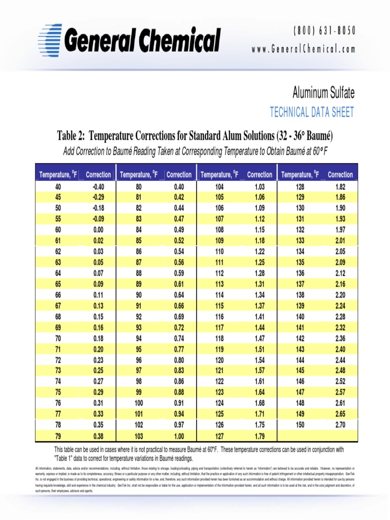 Liquid Alum Baume-T Correction | Temperature | Information