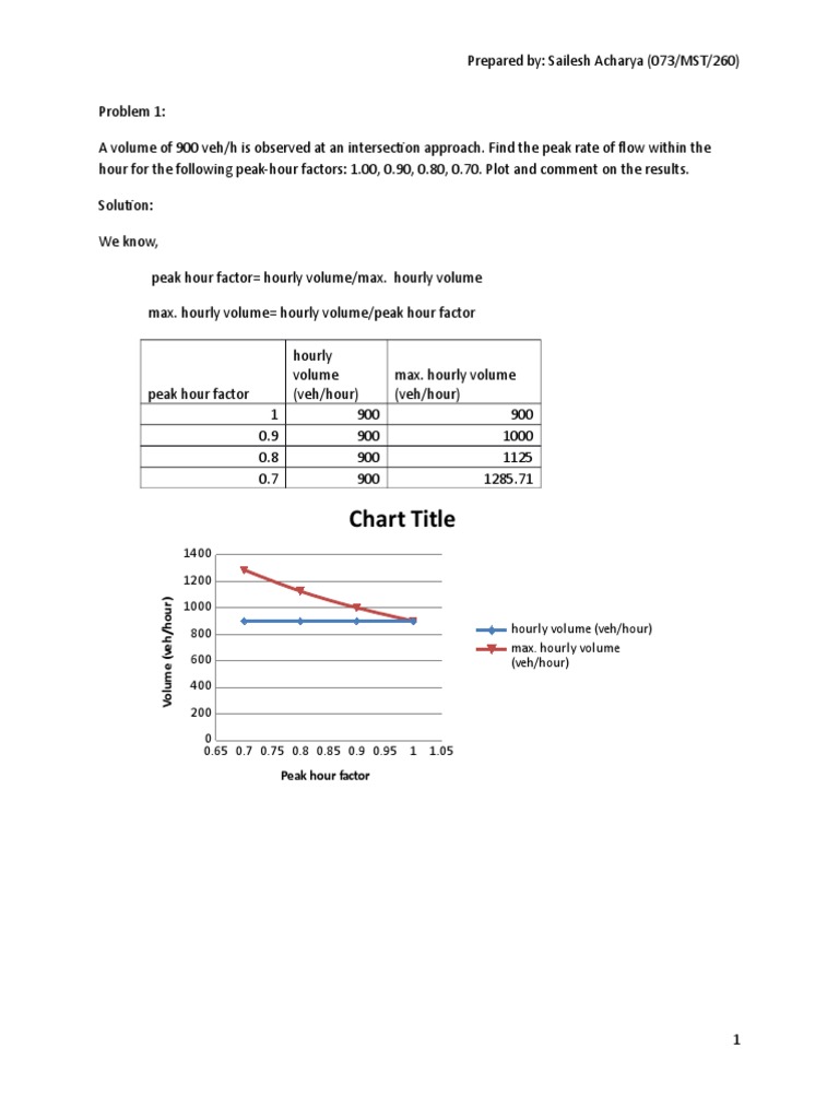 TRAFFIC ANALYSIS REPORT | PDF | Road Transport | Land Transport