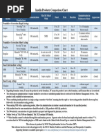 Se Insulin Stability Chart | PDF | Endocrine Pancreas | Diabetes