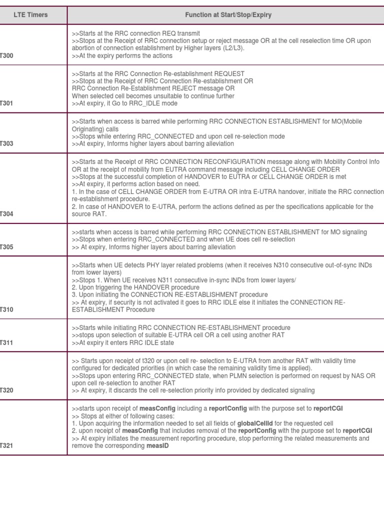 Lte Timers | Download Free PDF | Telecommunications | Wireless