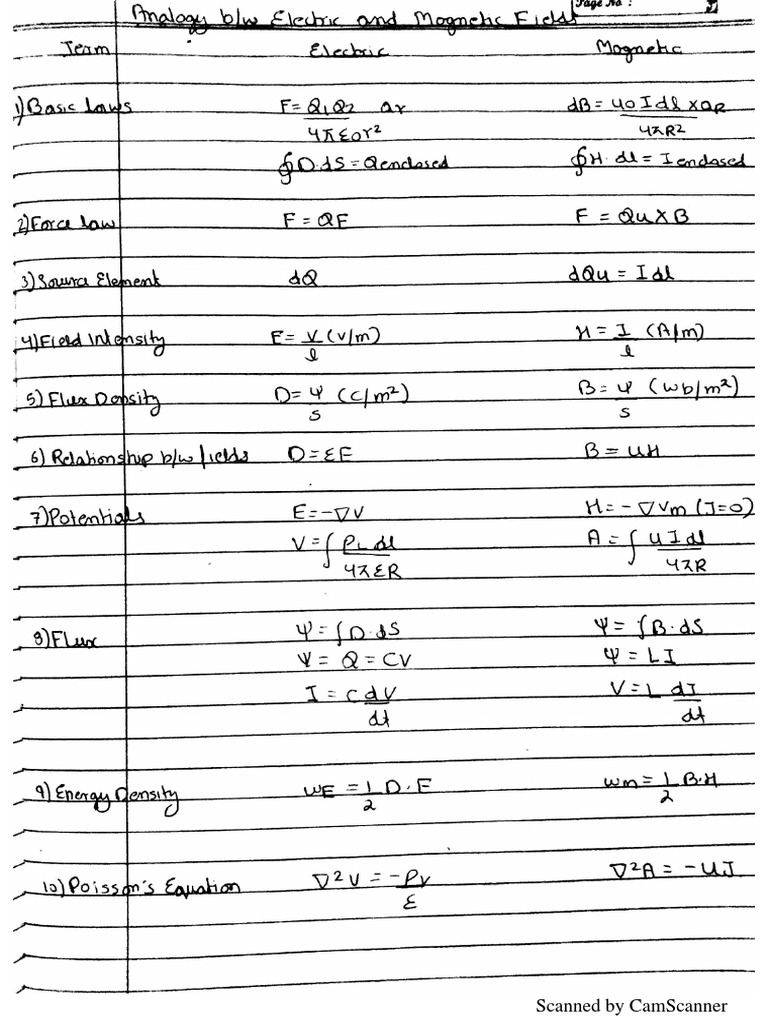 Magnetostatic Formula | PDF