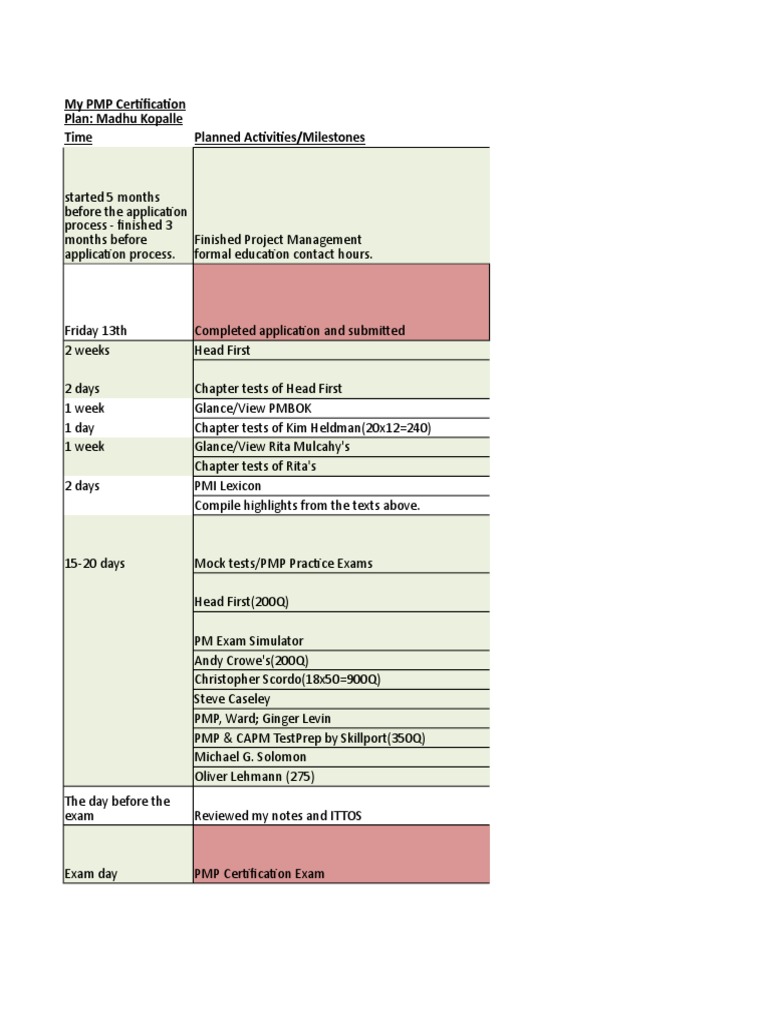 PMP Study Plan Template From Madhu Kopalle | PDF | Project Management ...