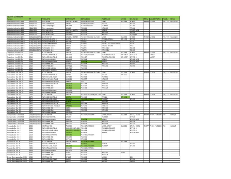Filtros Cat y Equivalencias PDF | PDF | Tecnología