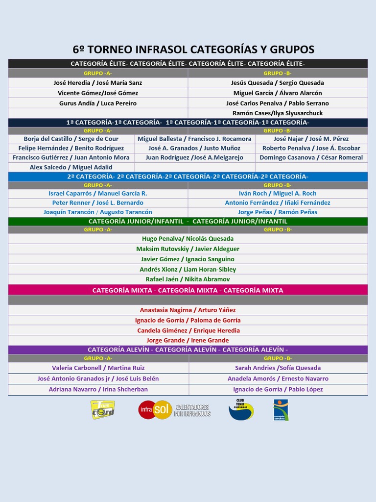 6º Infrasol CATEGORÍAS Y GRUPOS PDF | PDF