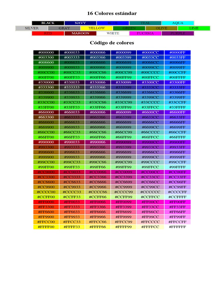 Codigo de Colores | PDF