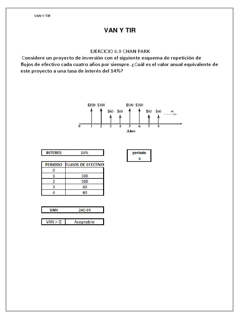 Van y Tir Informe | PDF | Valor presente neto | Economias