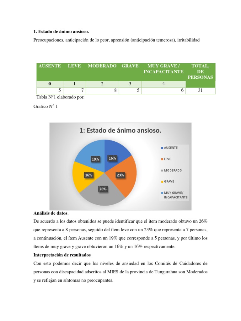 Informe Test de Hamilton Comite6 | Depresión (estado de ánimo) | Ansiedad
