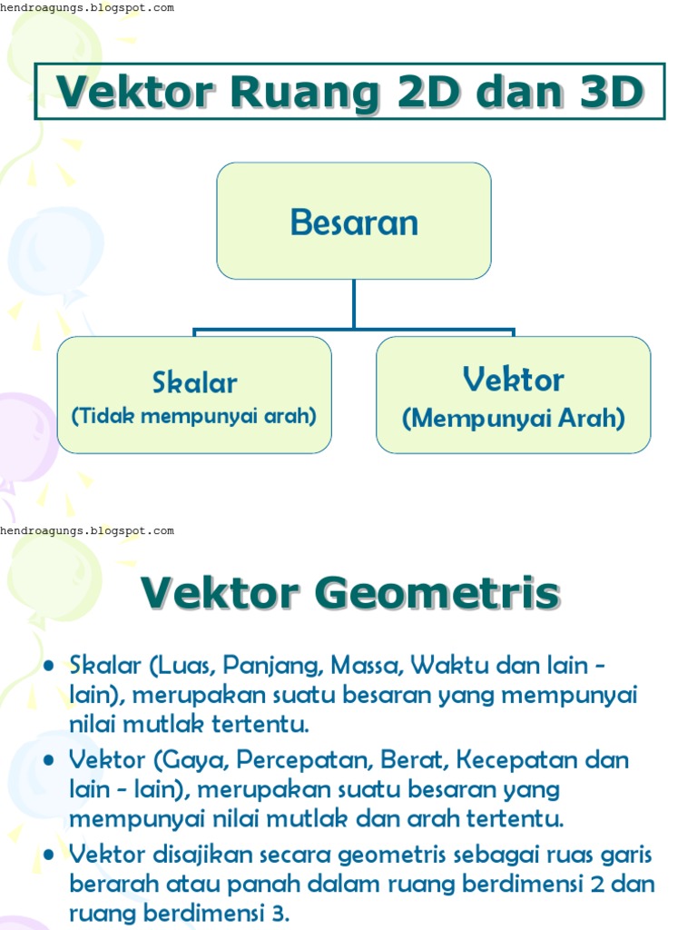 3 Matriks Ruang Vektor Ruang 2D Dan 3D | PDF