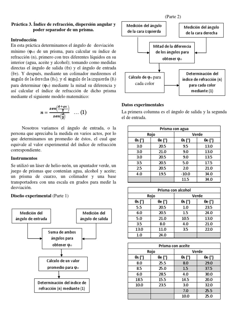 Práctica - Dispersión Angular, Poder Separador de Un Prisma | PDF ...