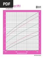 WHO Weight-for-Age Girls Chart | PDF