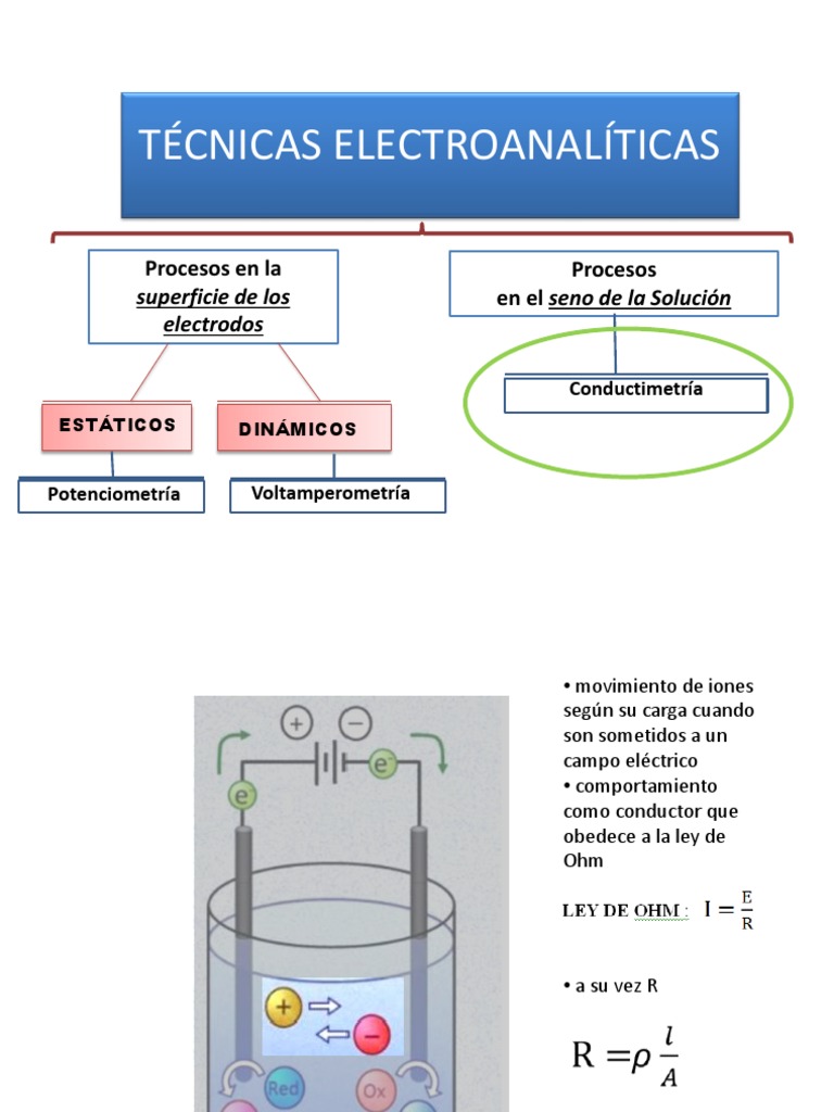 Conductimetría | Valoración | Química