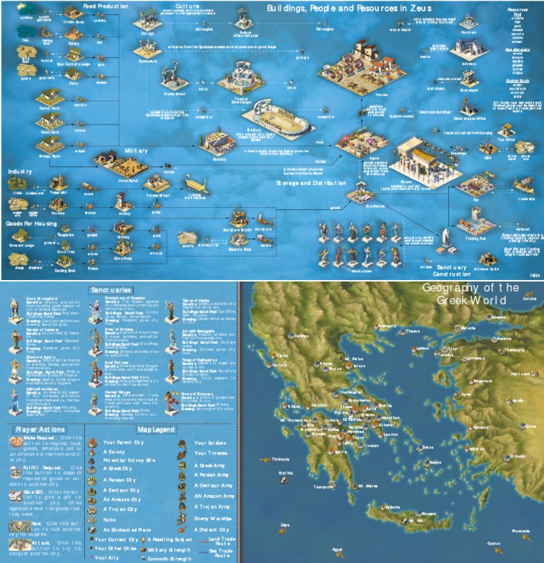 Zeus - Quick Reference Card | PDF | Foods