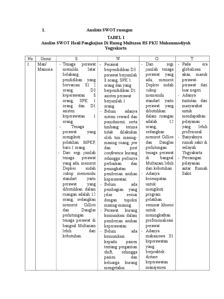 Analisis SWOT Ruang Multazam | PDF