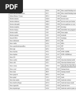 Kode ICD 10 untuk Berbagai Diagnosis | PDF