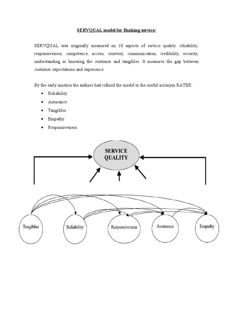 SERVQUAL Model For Banking Service | PDF