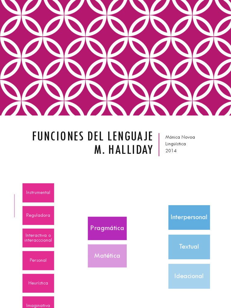 Funciones Del Lenguaje de Halliday | PDF