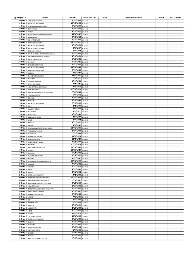 TGL Pelayanan Nama TGLLHR Kode Ina CBG Tarif Deskripsi Ina-Cbg Pajak ...