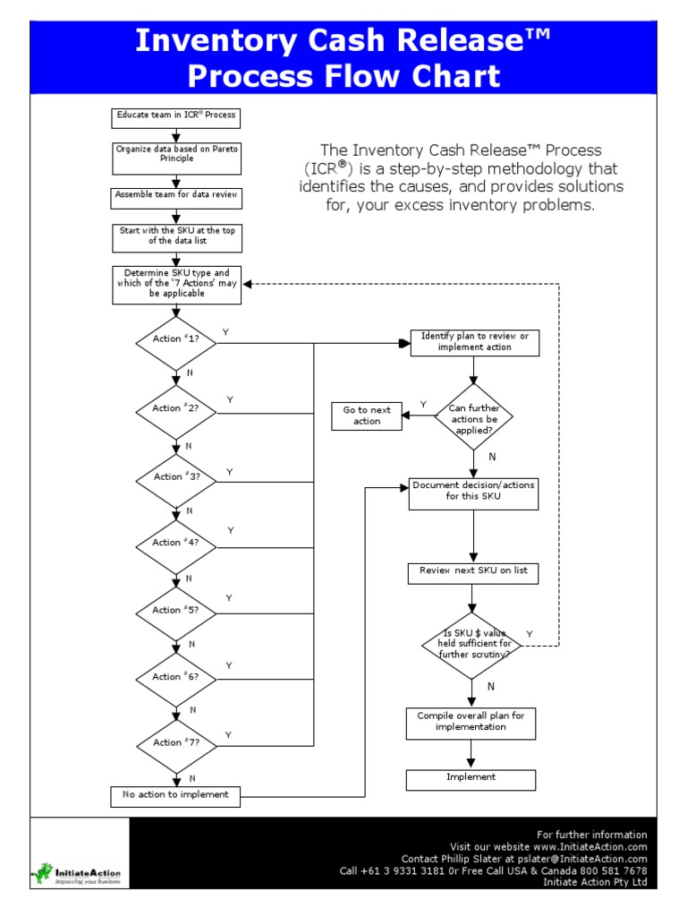 Inventory Cash Release™ Process Flow Chart | PDF | Systems Engineering ...