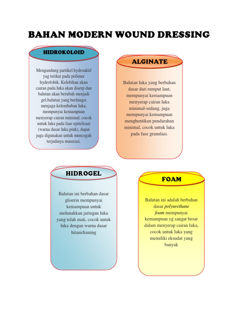 Bahan Modern Wound Dressing | PDF