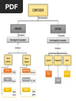 Mapa Mental Hardware y Software | PDF