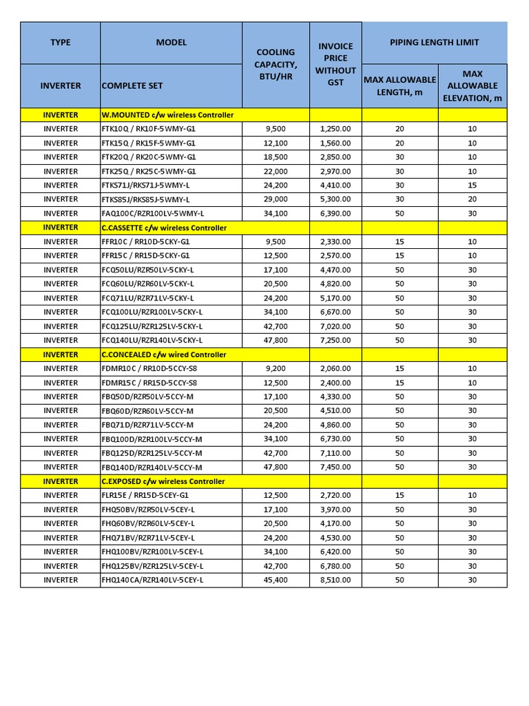 DAIKIN PRICING & PIPING LENGTH- inverter series (19_5_16).pdf | Heating ...