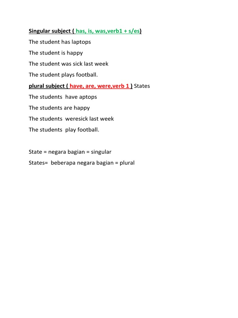 Subject-Verb Agreement in Sentences with Singular and Plural Subjects ...