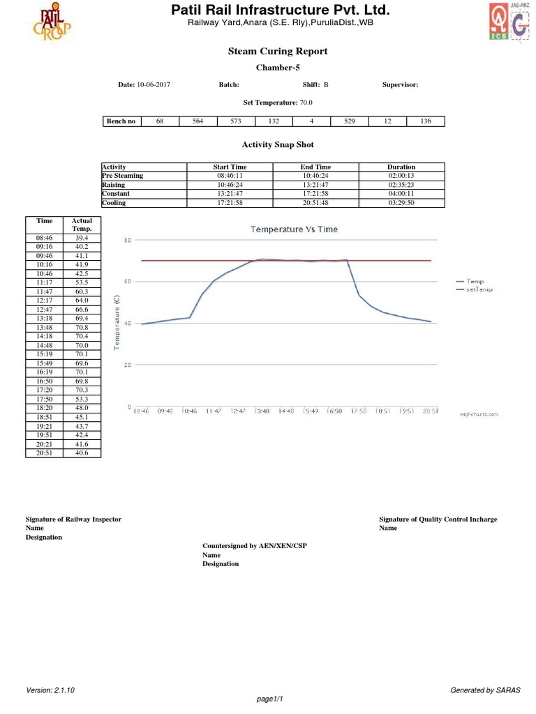 Steam Curing Report: Railway Yard, Anara (S.E. Rly), Puruliadist.,Wb ...