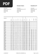 IPE 240 Beam Dimensions and Properties | PDF | Nature