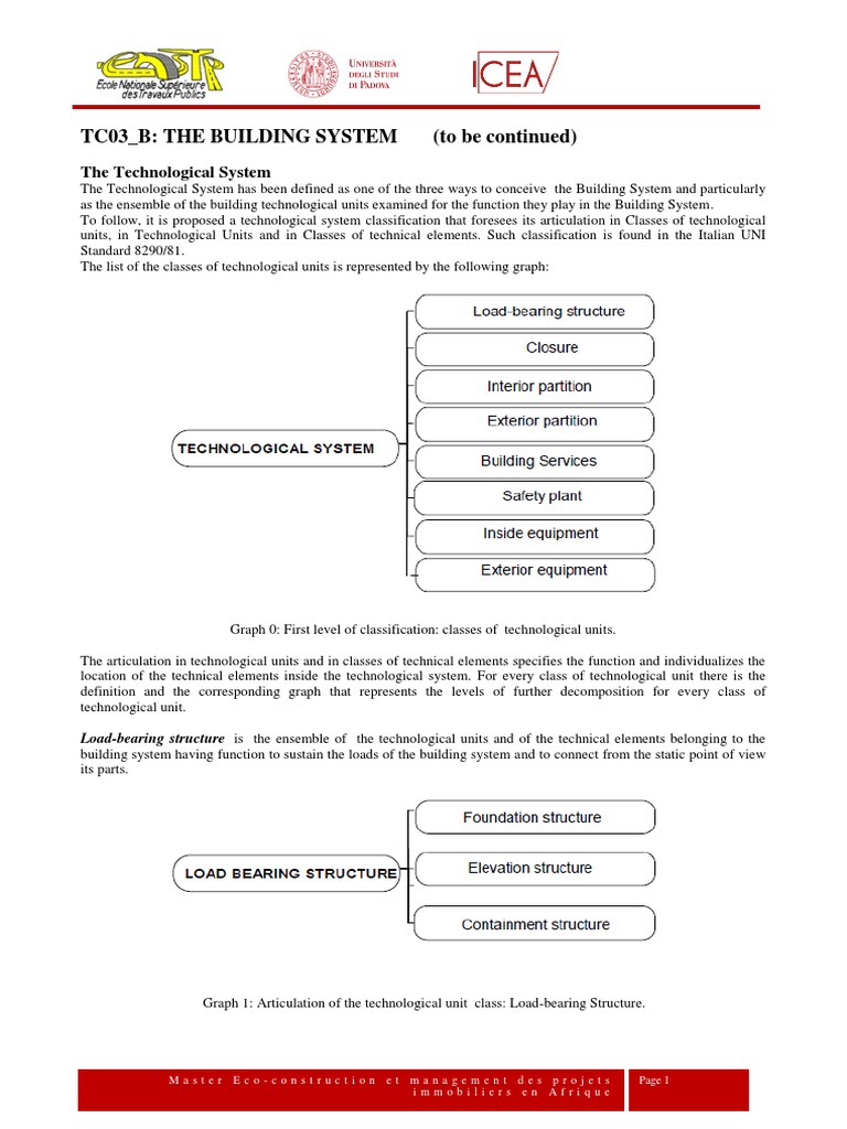 Building System Technological Units Guide | PDF | Teaching Mathematics ...