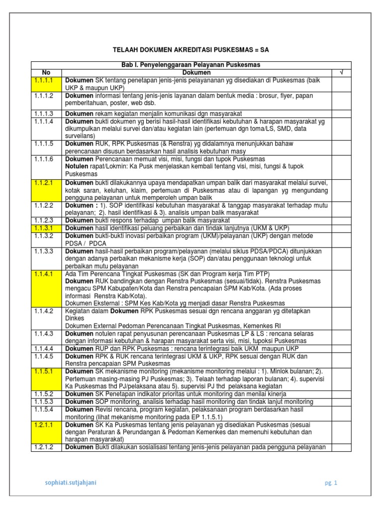 Kertas Bantu Telaah Dokumen ADMEN | PDF